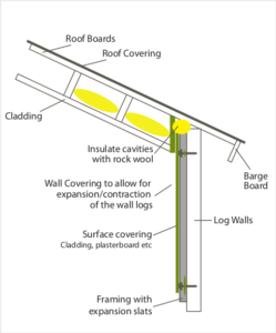 Maintenance – Living Outside